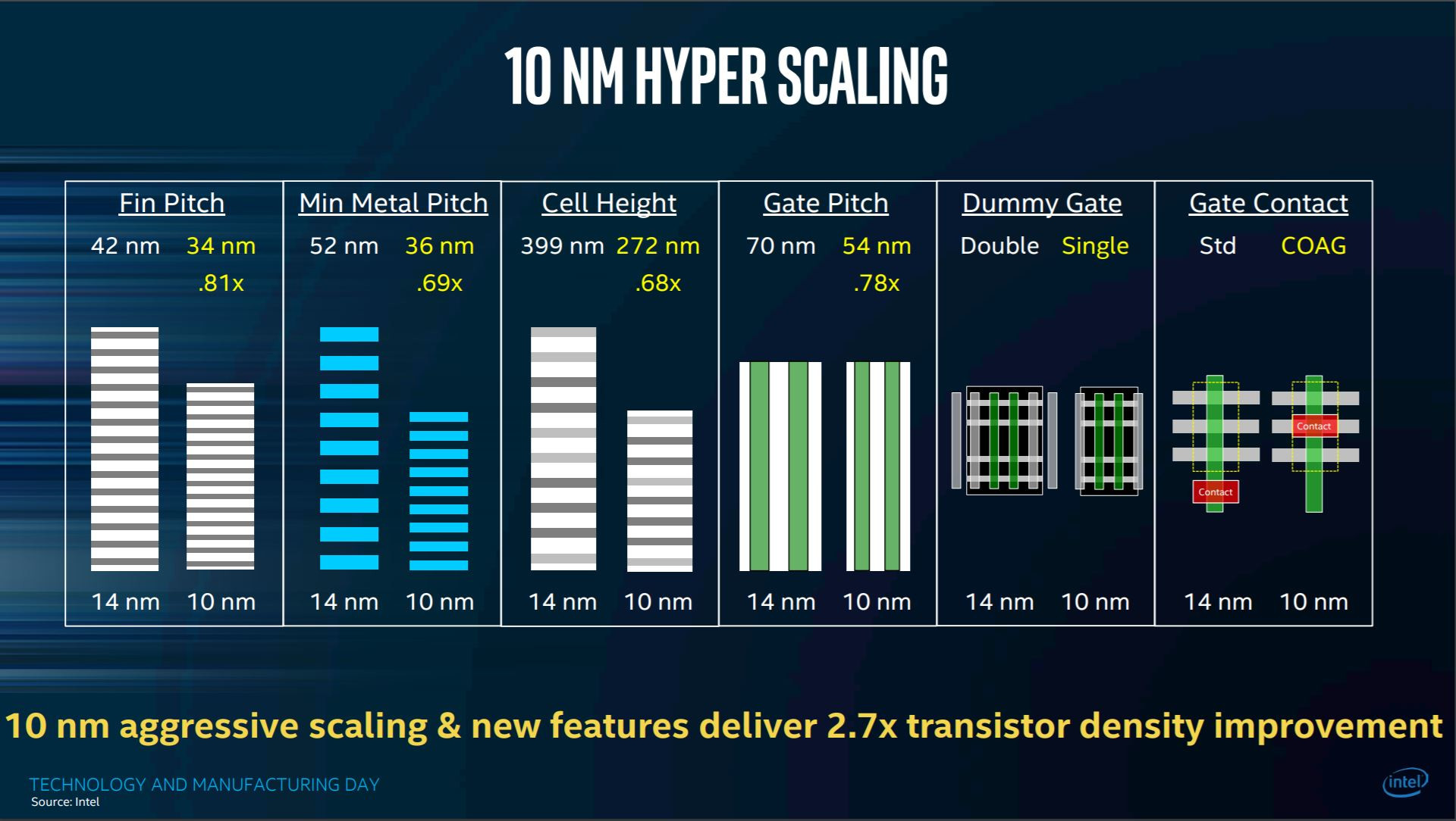 Verzögerung bei Intels 10 nm Cannon Lake Prozessoren - Hardware-Inside