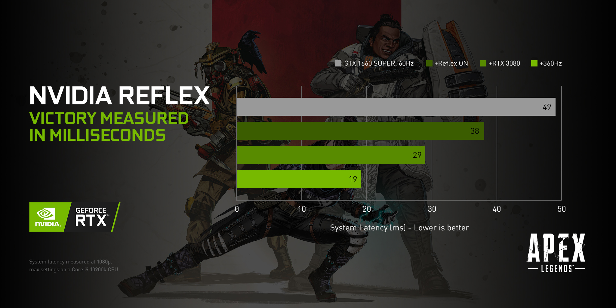 NVIDIA: Apex Legends startet mit NVIDIA Reflex durch! - Hardware-Inside