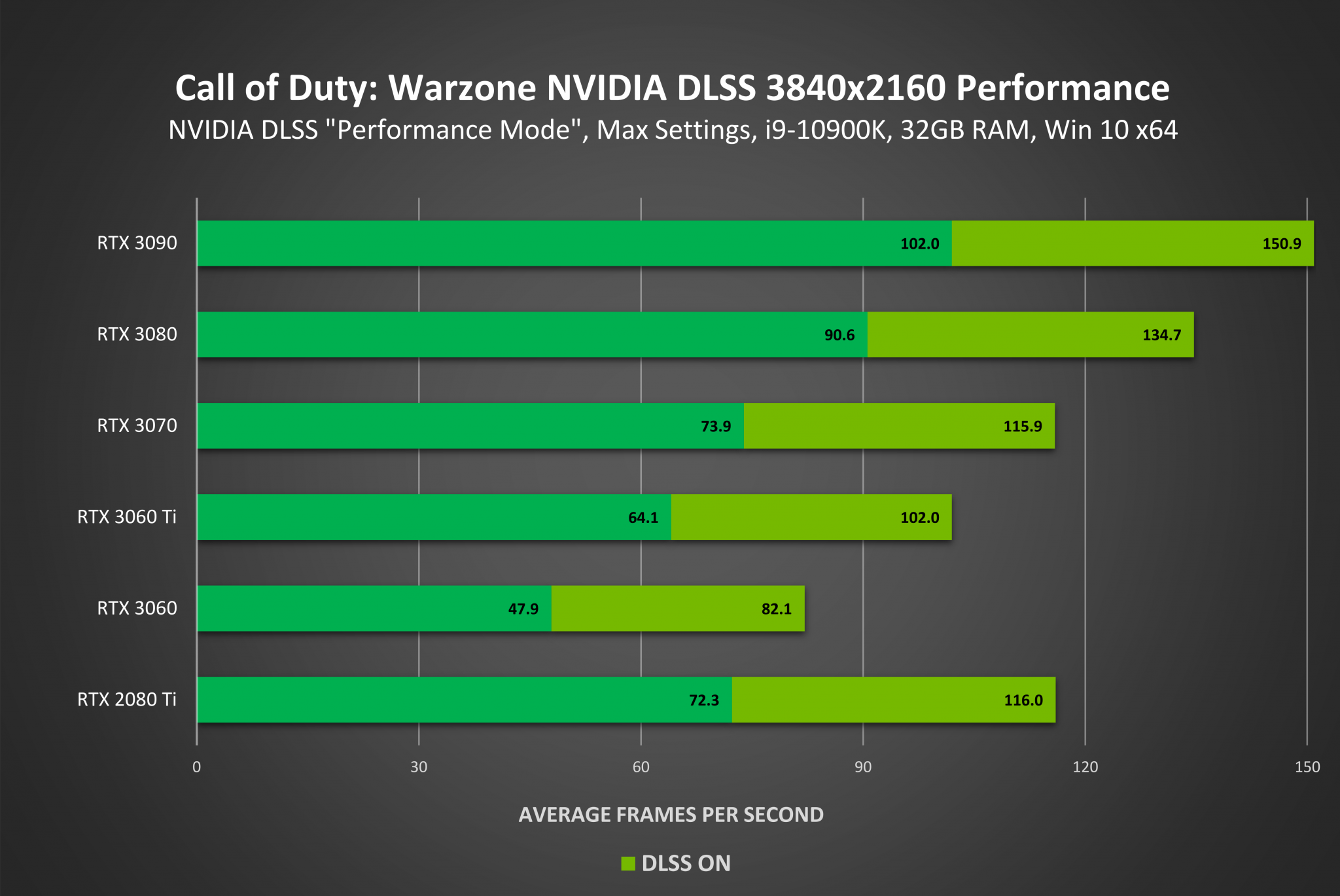“Call of Duty: Warzone” und “Call of Duty: Modern Warfare” fügen NVIDIA ...