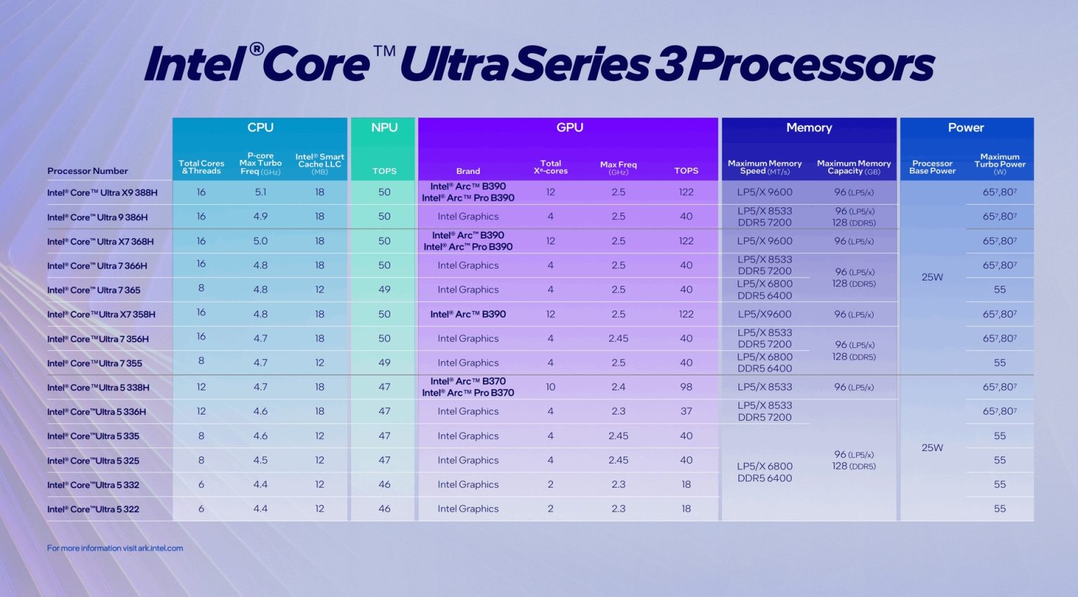 CES 2026: Intel bringt Core Ultra Series 3 „Panther Lake“ auf den Markt ...